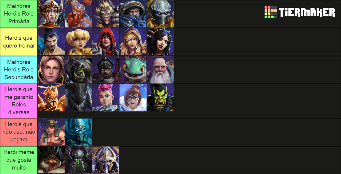 Heroes of the Storm Tier List (Community Rankings) - TierMaker