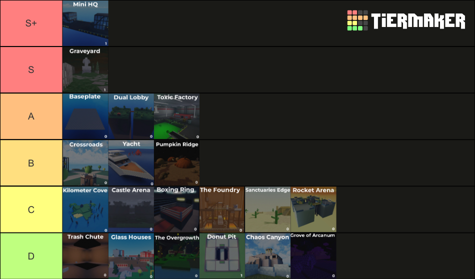 Fortune fighters maps Tier List (Community Rankings) - TierMaker