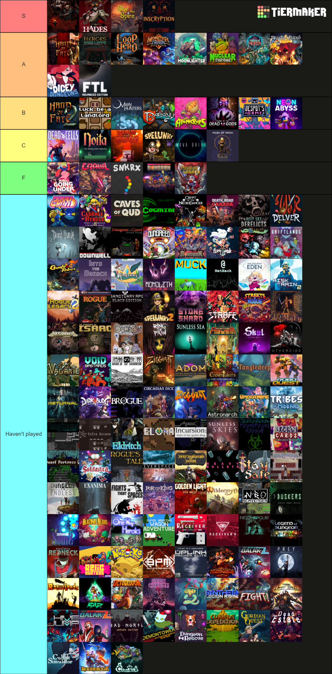ULTIMATE Roguelikes / Roguelite Games Tier List (Community Rankings ...