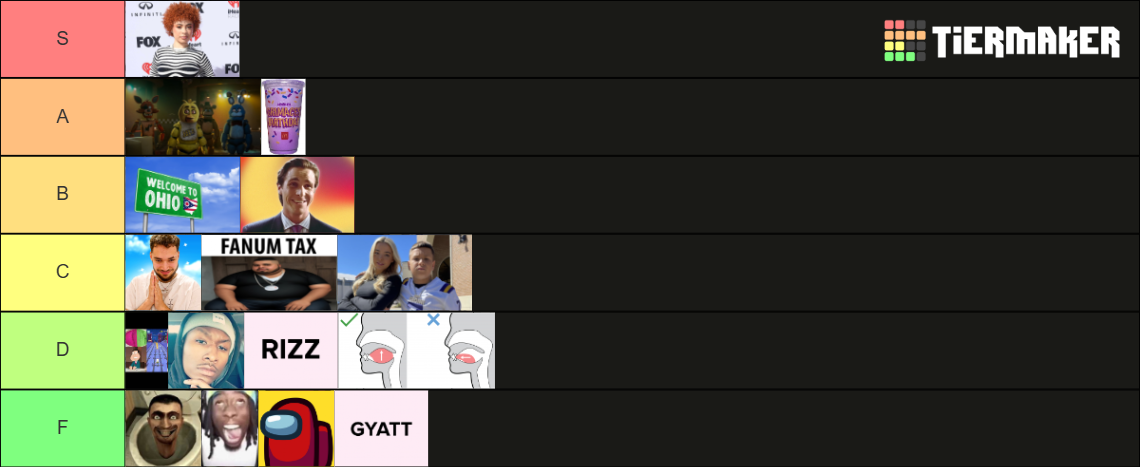 Gen Alpha Brain Rot Tier List (Community Rankings) - TierMaker