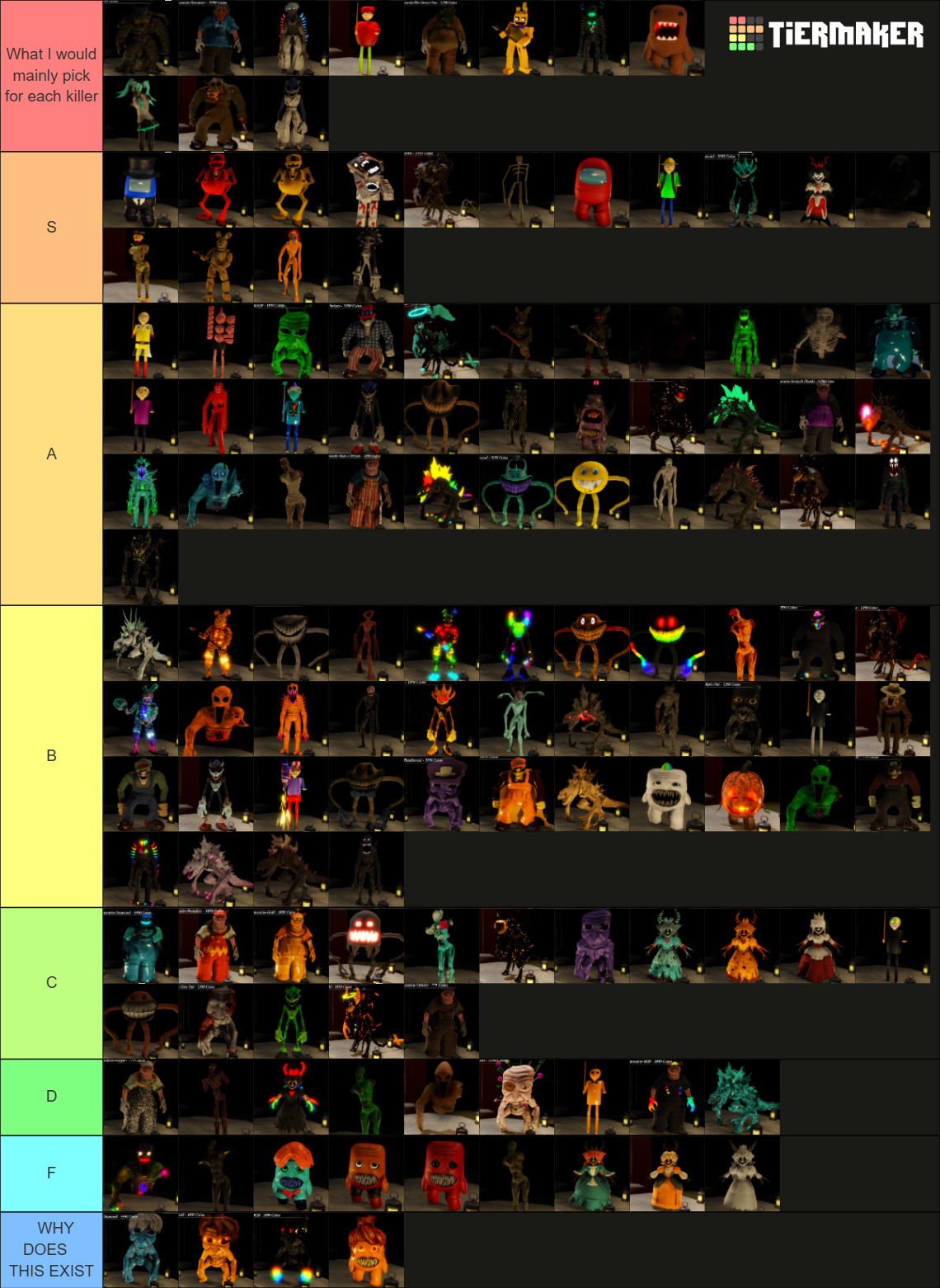 Pillar Chase 2 Skins Tier List Community Rankings Tiermaker