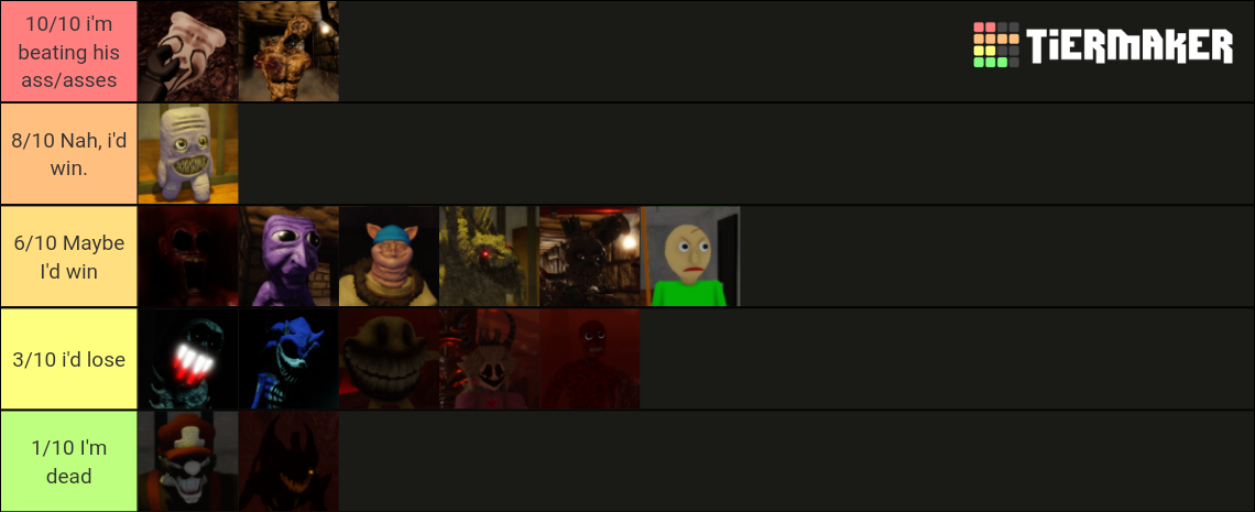 Pillar Chase 2 Tier List (Community Rankings) - TierMaker