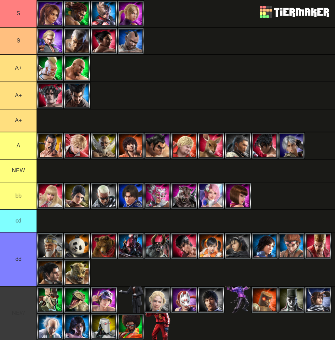 Tekken Tag Tournament 2 Tier List (Community Rankings) - TierMaker