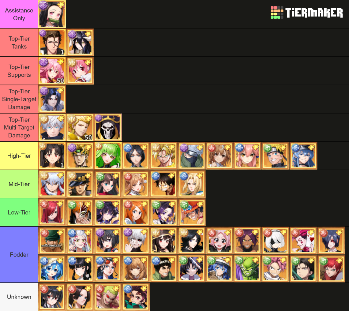 Pixel Allstars Tierlist Tier List (Community Rankings) - TierMaker