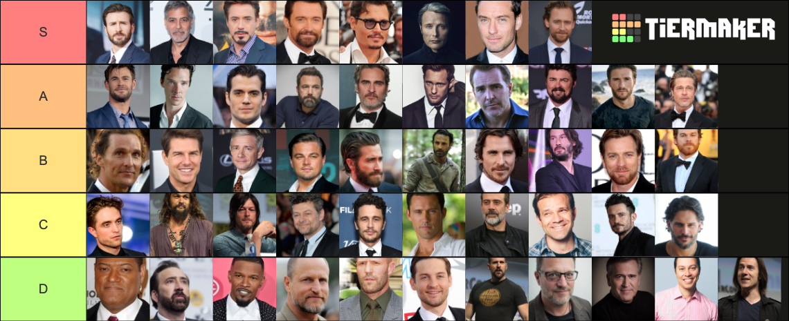 Recent Actors & Actresses Tier Lists - TierMaker