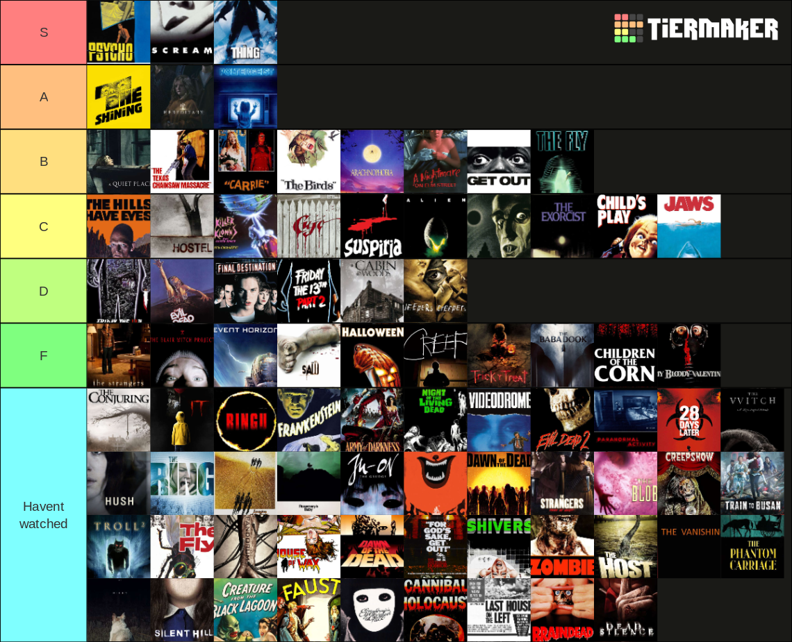 Horror Films Tier List (Community Rankings) - TierMaker