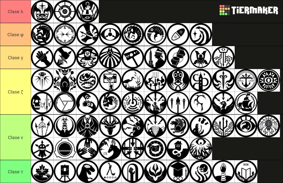 MTF Tier List (Community Rankings) - TierMaker
