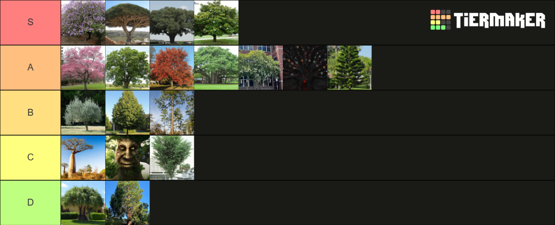 Tree Tier List (Community Rankings) - TierMaker