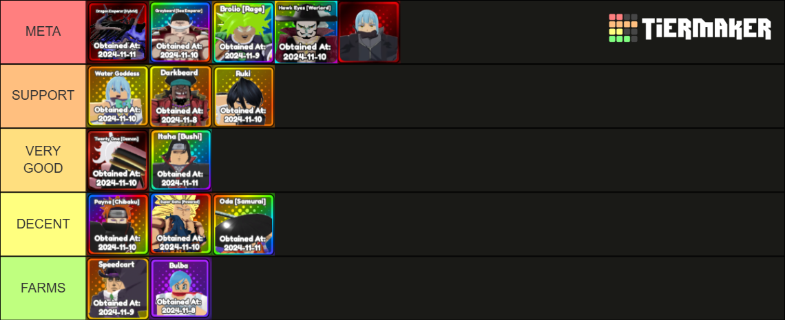 Anime Reborn Unit Tier List (Community Rankings) - TierMaker