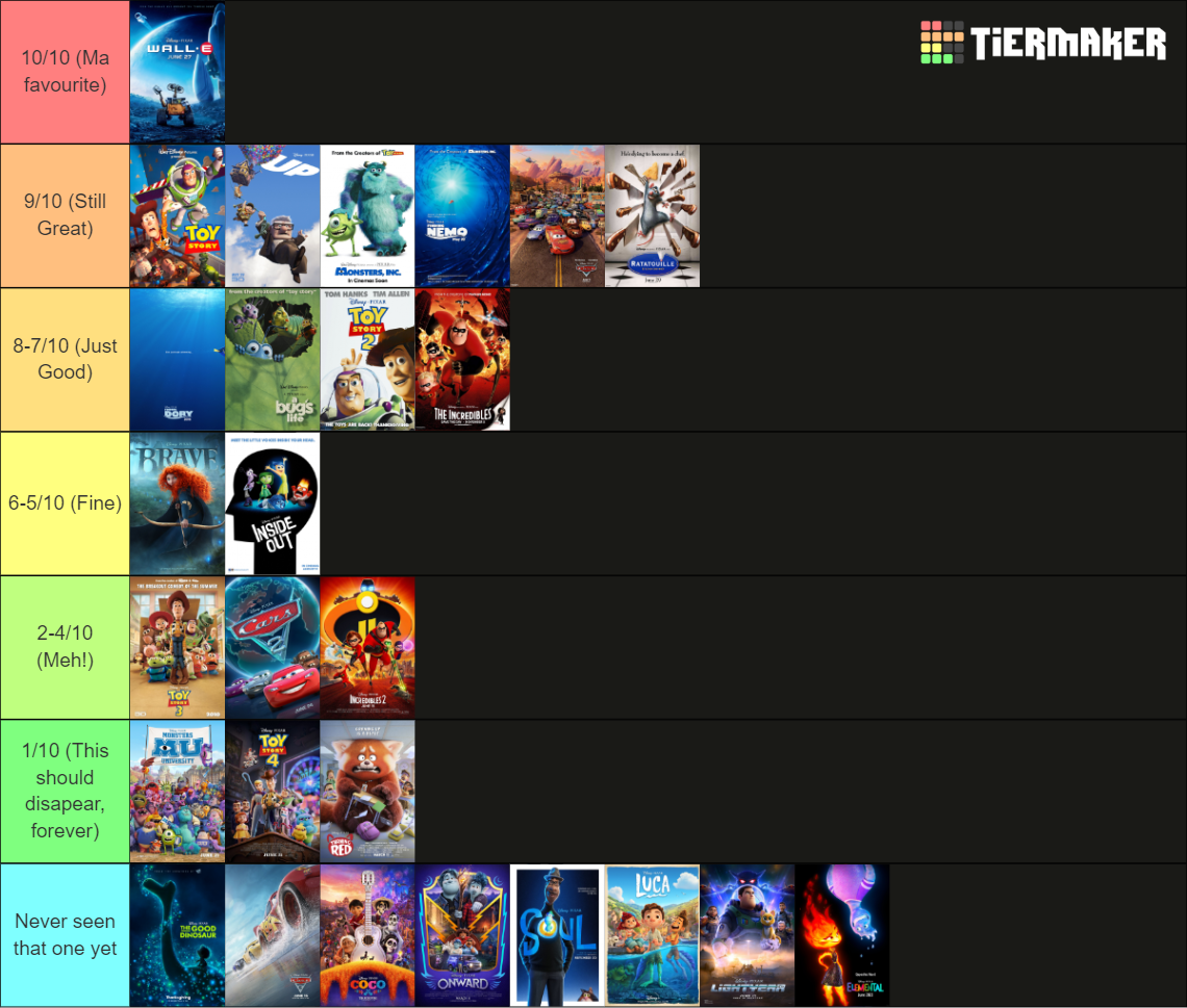 Pixar Movies rank (1995-2024) Tier List (Community Rankings) - TierMaker