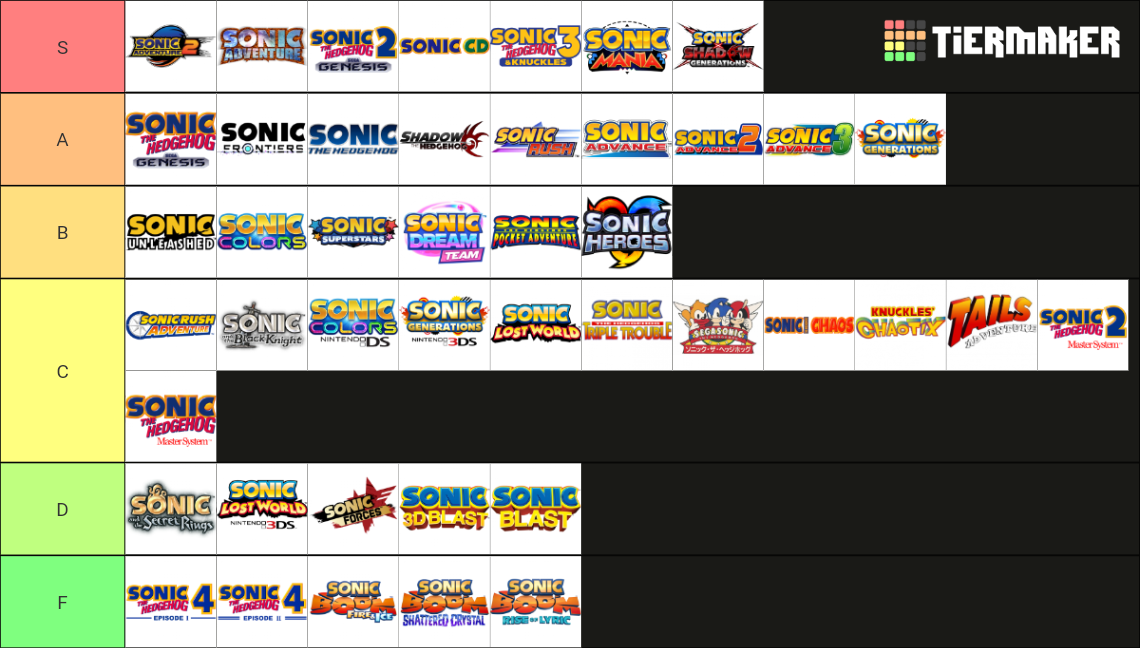 sonic platformers Tier List (Community Rankings) - TierMaker
