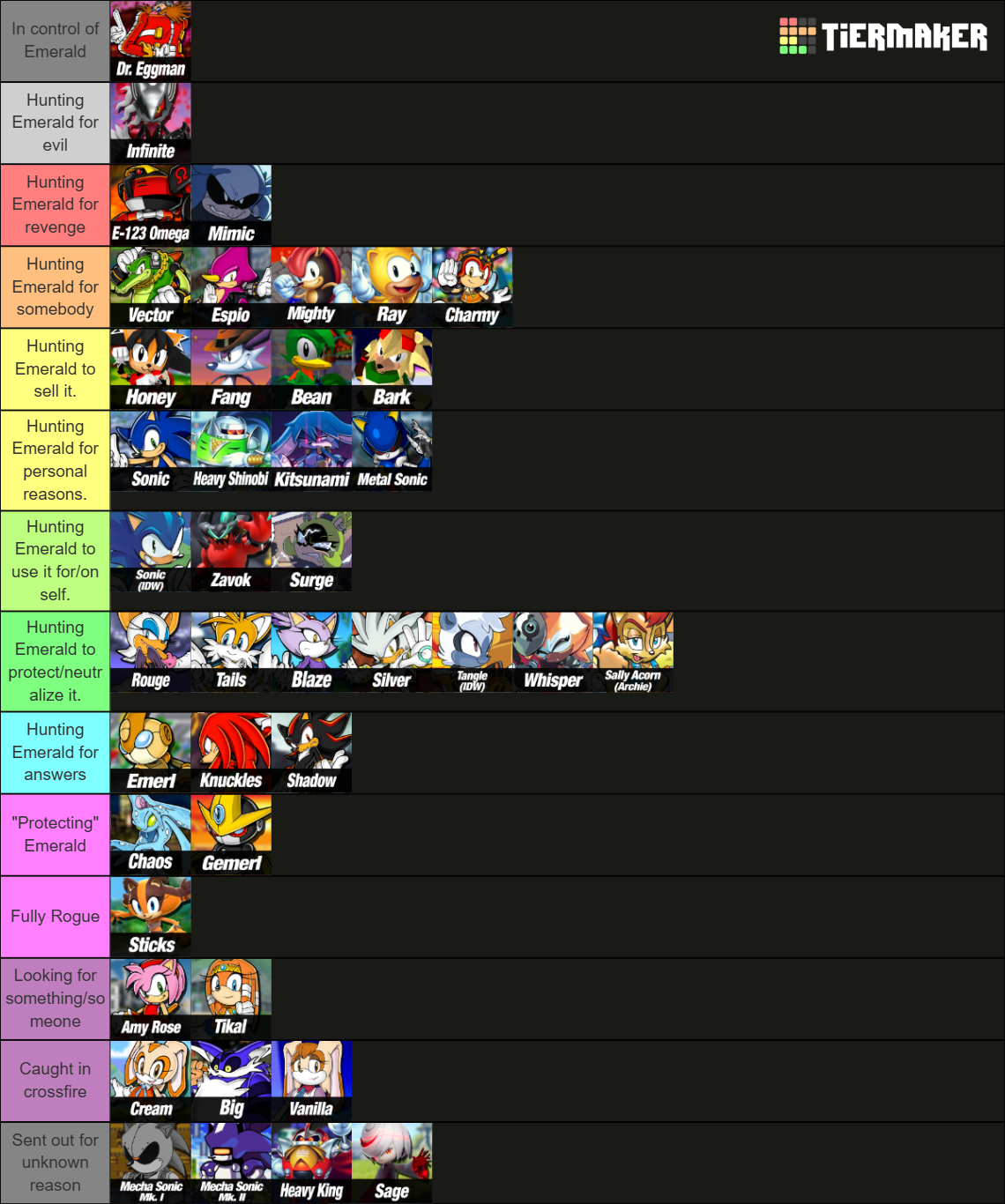 Almost Every Single Sonic Character Ever (1.0) Tier List (Community ...
