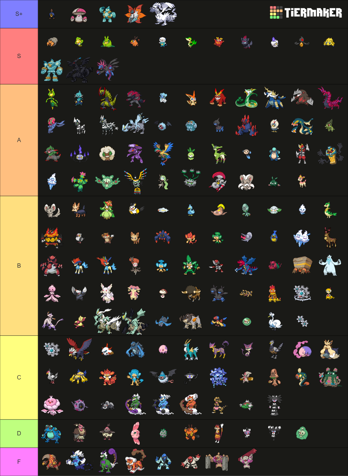 Pokémon Gen 5 Tier List (Community Rankings) - TierMaker