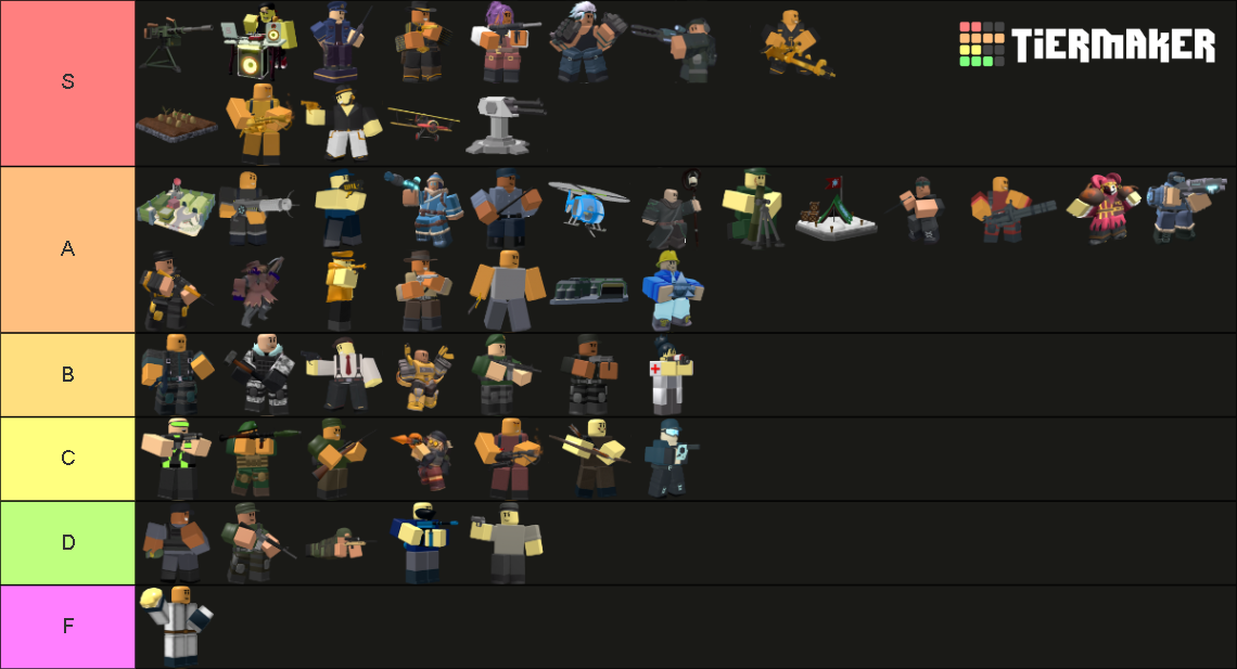 Tower Defense Simulator [TDS]/tower ranking (Ver.1.42.0) Tier List ...