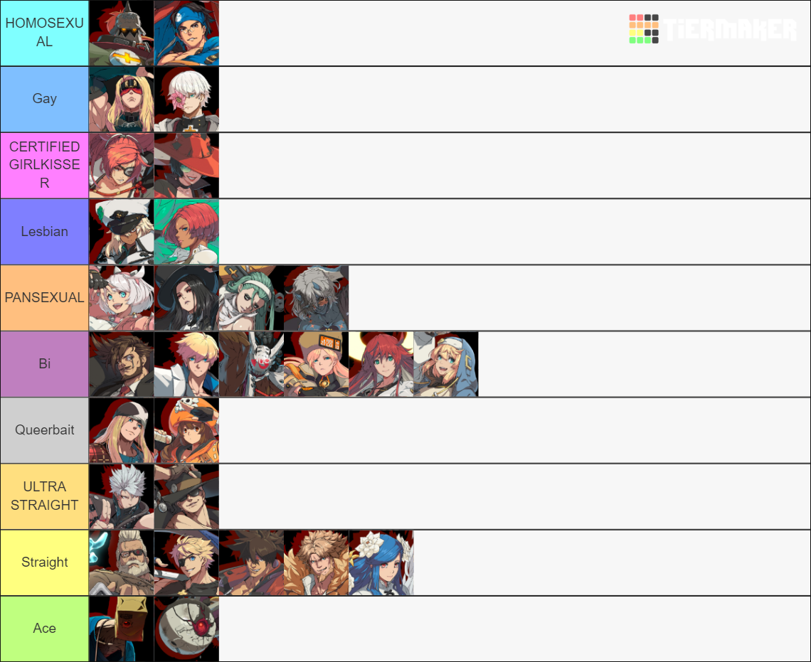 GUILTY GEAR STRIVE (WITH DIZZY) Tier List (Community Rankings) - TierMaker