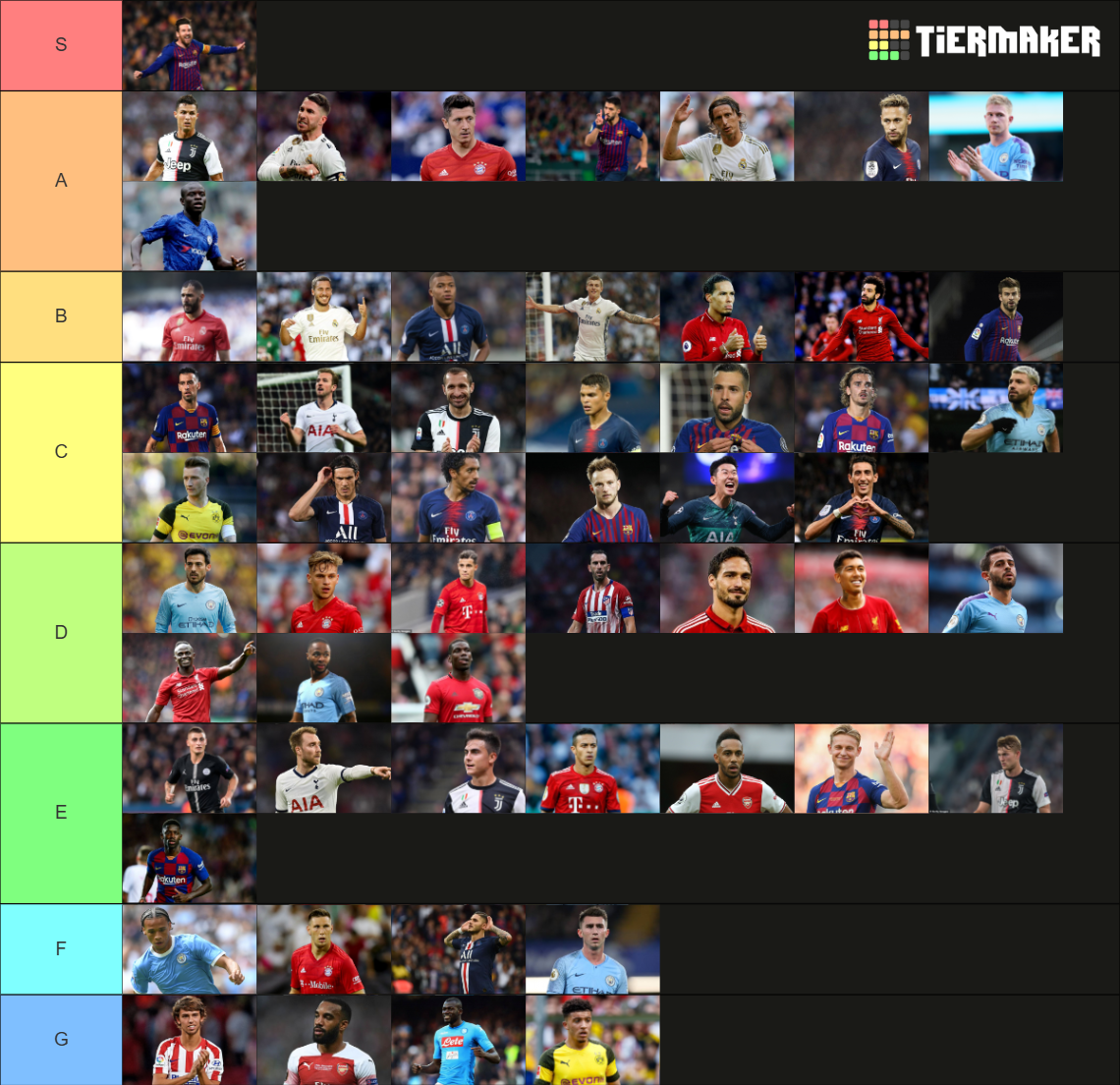 Recent Football (Soccer) Tier Lists - TierMaker