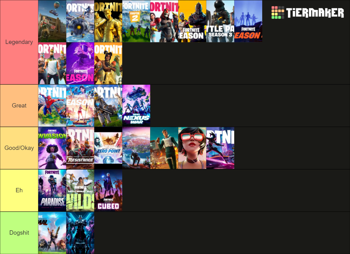 Fortnite Season (Ch.1-OG) Tier List (Community Rankings) - TierMaker