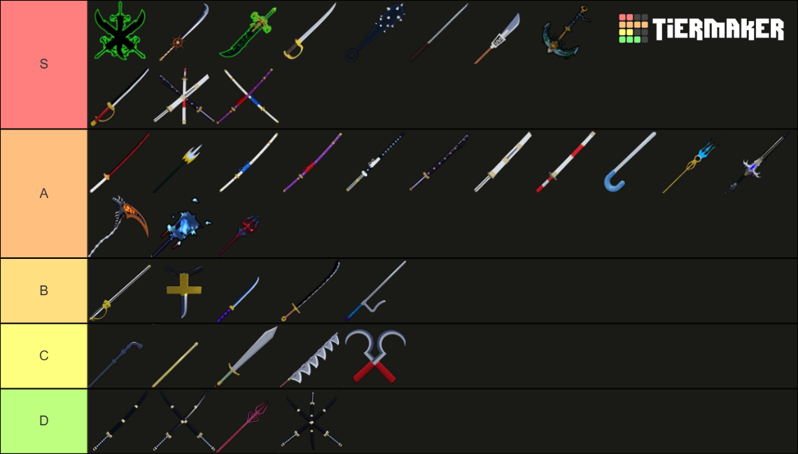Swords on Blox Fruits Tier List (Community Rankings) - TierMaker