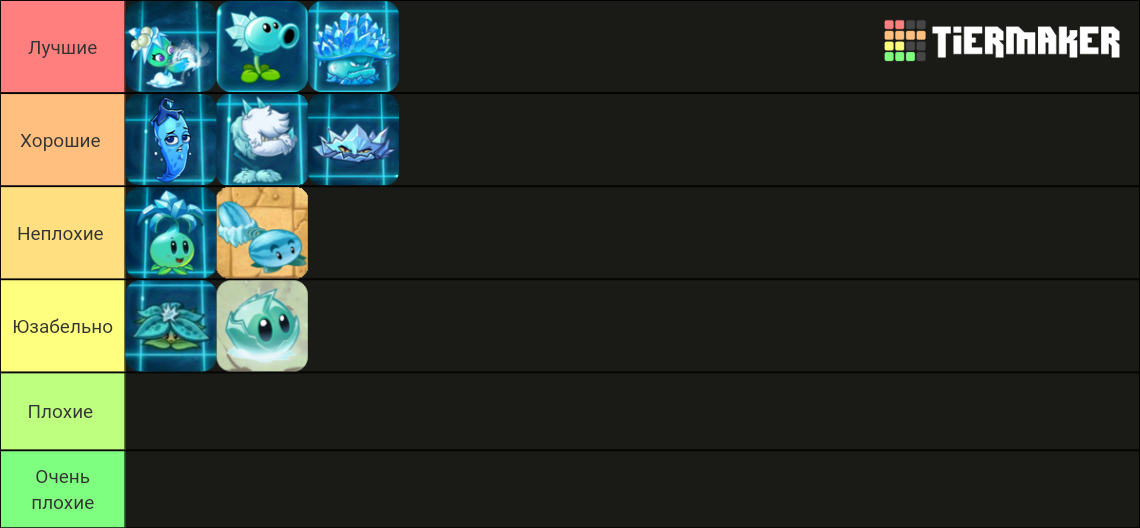 The ultimate pvz 2 plant v2 Tier List (Community Rankings) - TierMaker