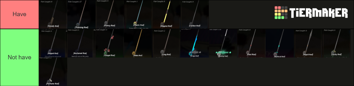 fisch rod tierlist Tier List (Community Rankings) - TierMaker
