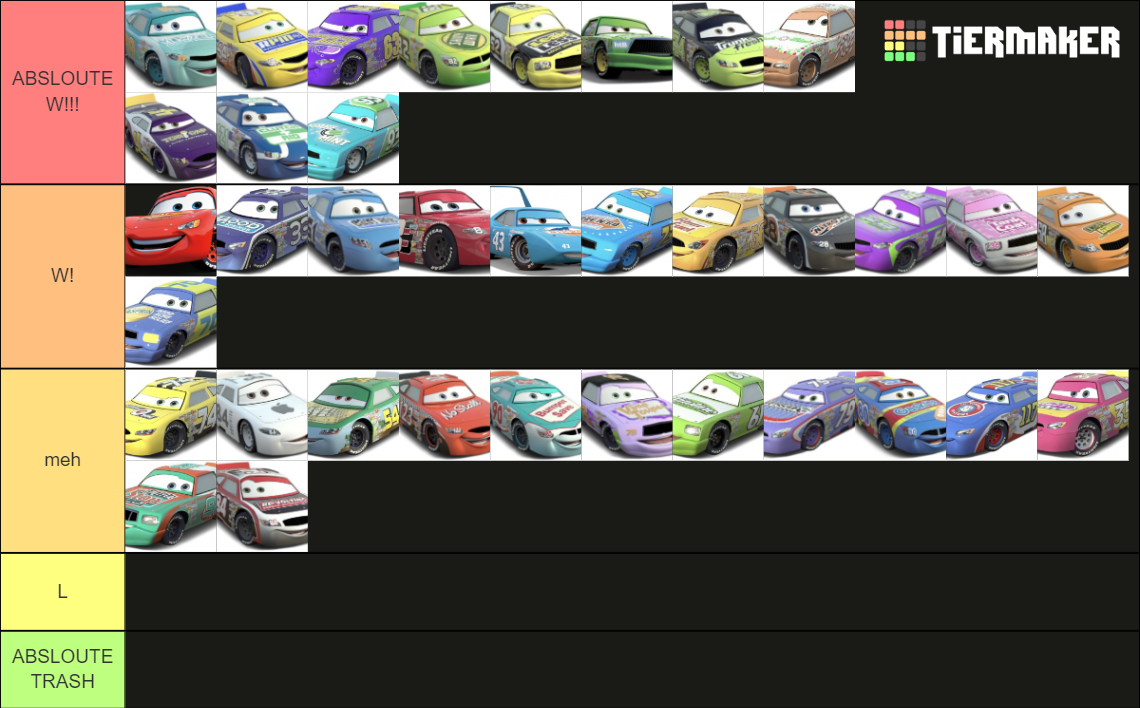 Pixar Cars Piston Cup Racers Tier List (Community Rankings) - TierMaker