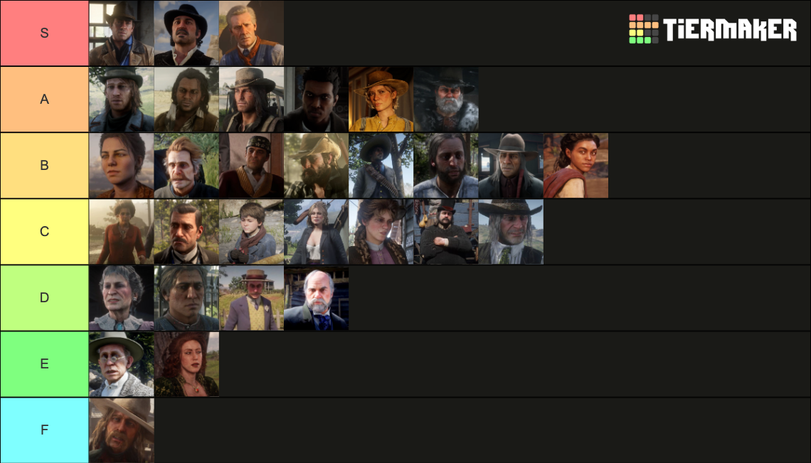 Characters in Red Dead Redemption 2 Tier List (Community Rankings ...