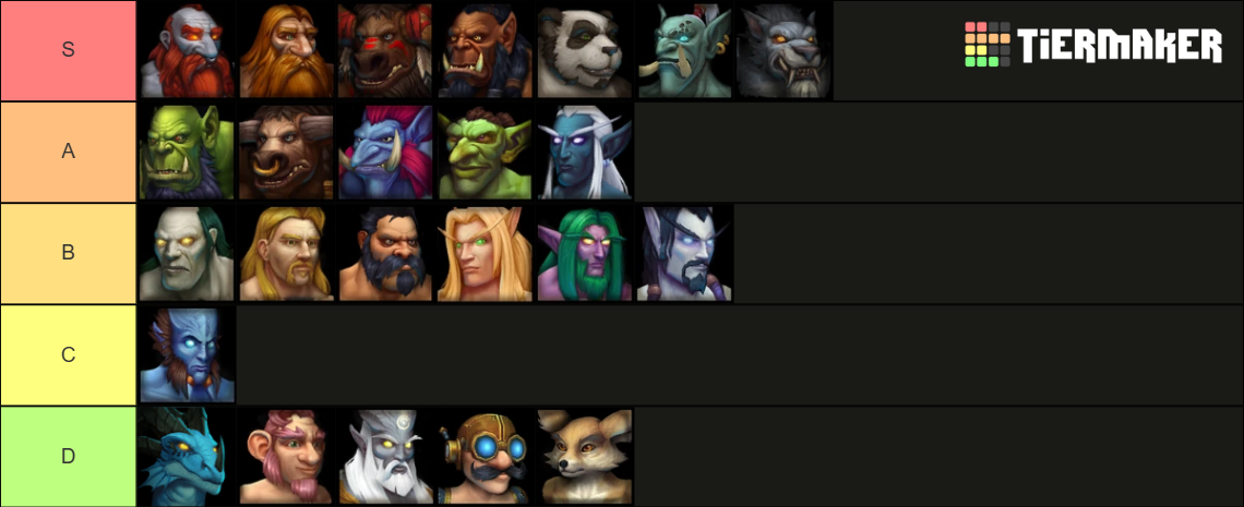 World of Warcraft Races (Dragonflight) Tier List (Community Rankings ...