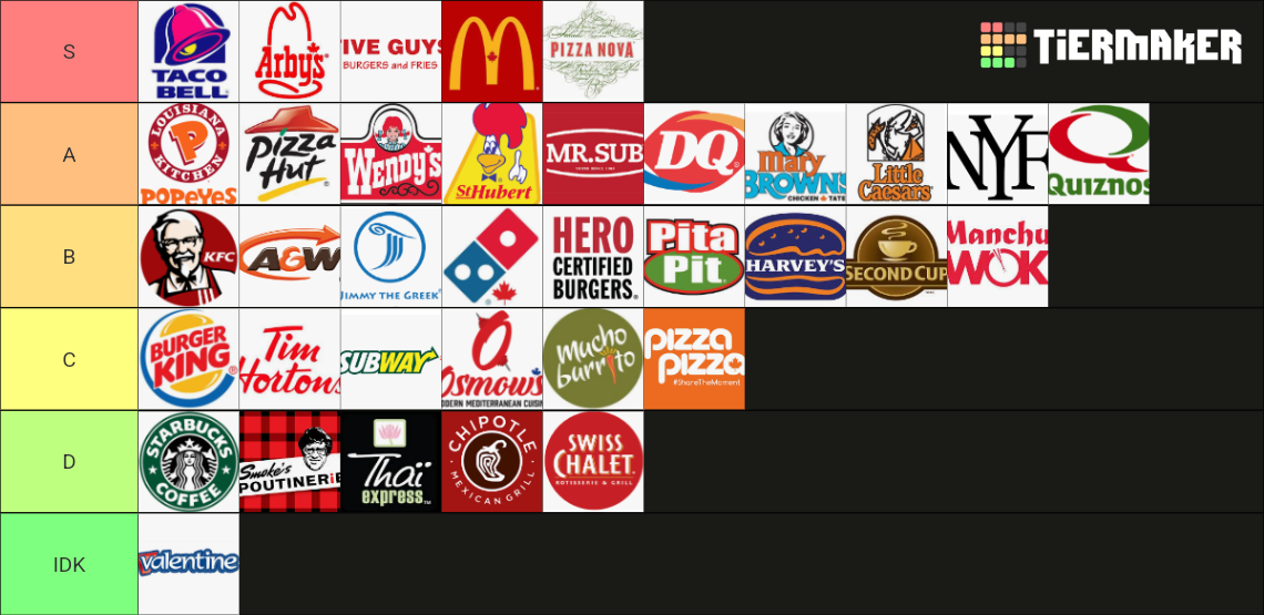 Fast Food Chains (Canada) Tier List (Community Rankings) - TierMaker