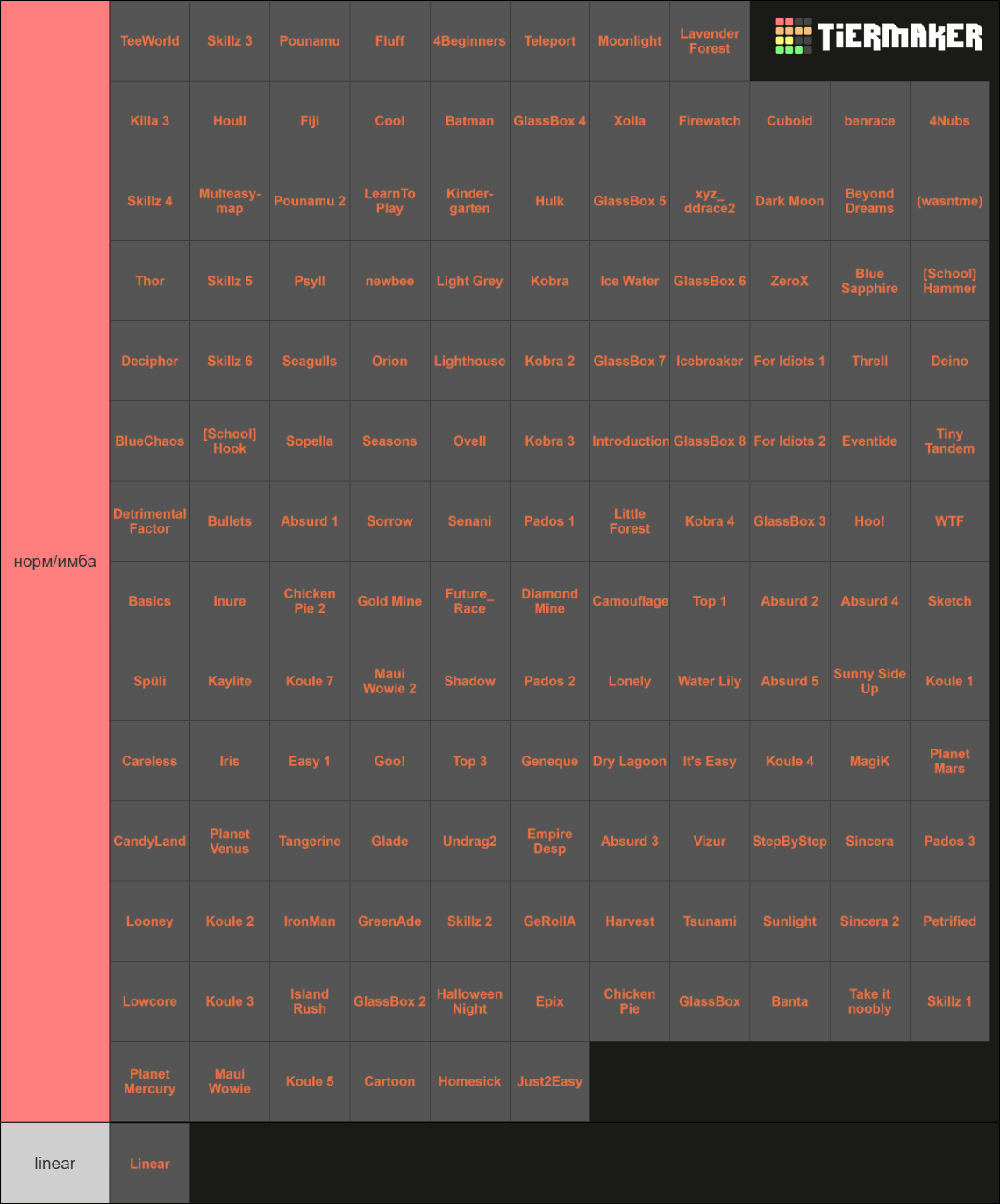 DDNet Novice Maps Tier List (Community Rankings) - TierMaker