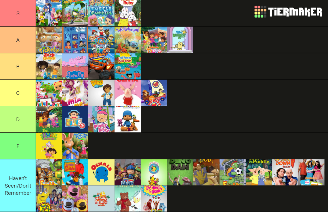 The "Ultimate" Nick Jr. Tier List (Community Rankings) - TierMaker