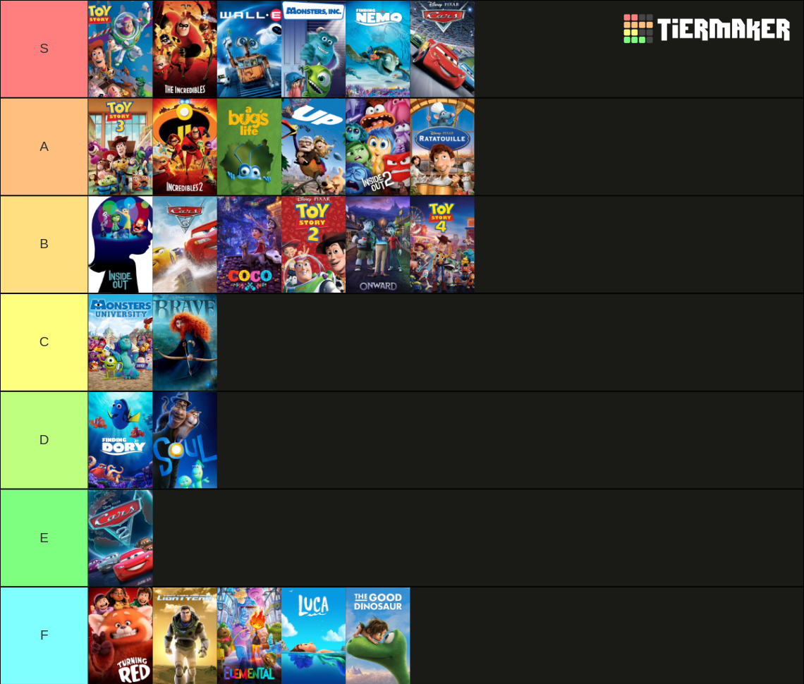 All Pixar Animation Films Tier List (Community Rankings) - TierMaker
