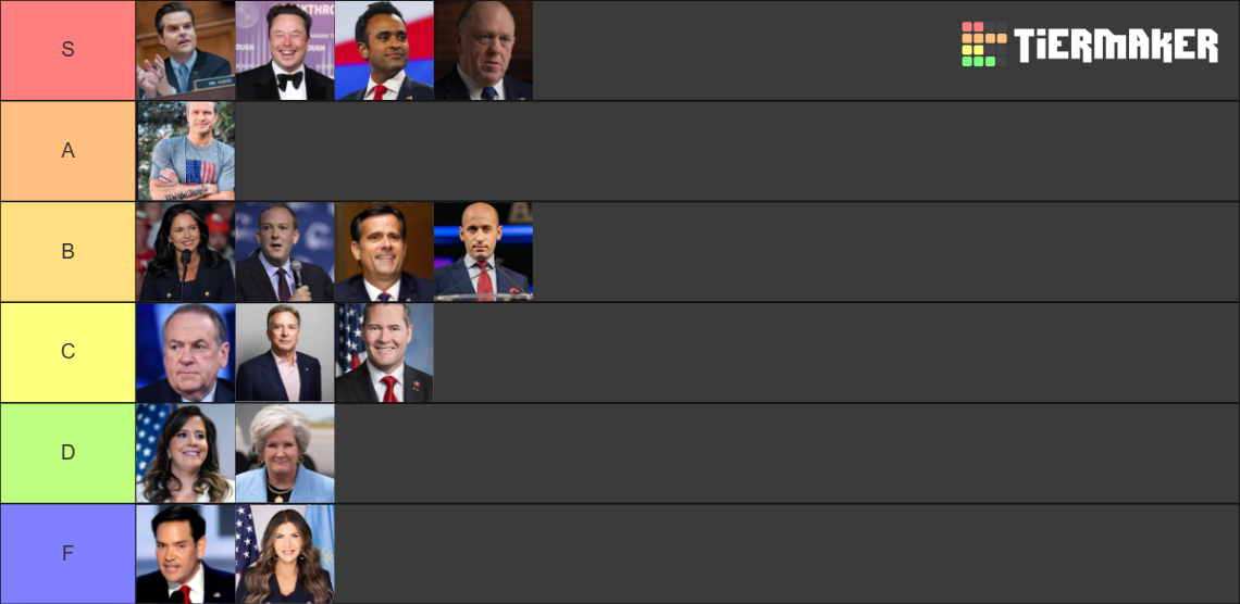 Donald Trump Appointments Tier List (Community Rankings) - TierMaker