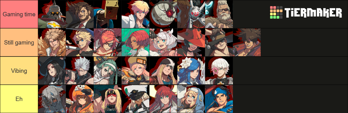 GUILTY GEAR STRIVE (WITH DIZZY) Tier List (Community Rankings) - TierMaker
