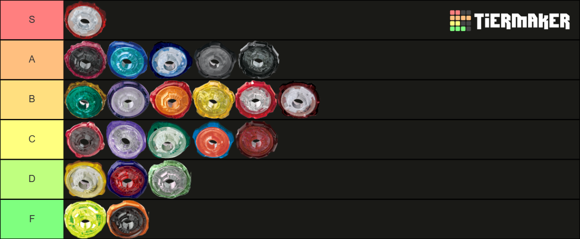 All Beyblade X Parts (Updated) Tier List (Community Rankings) - TierMaker