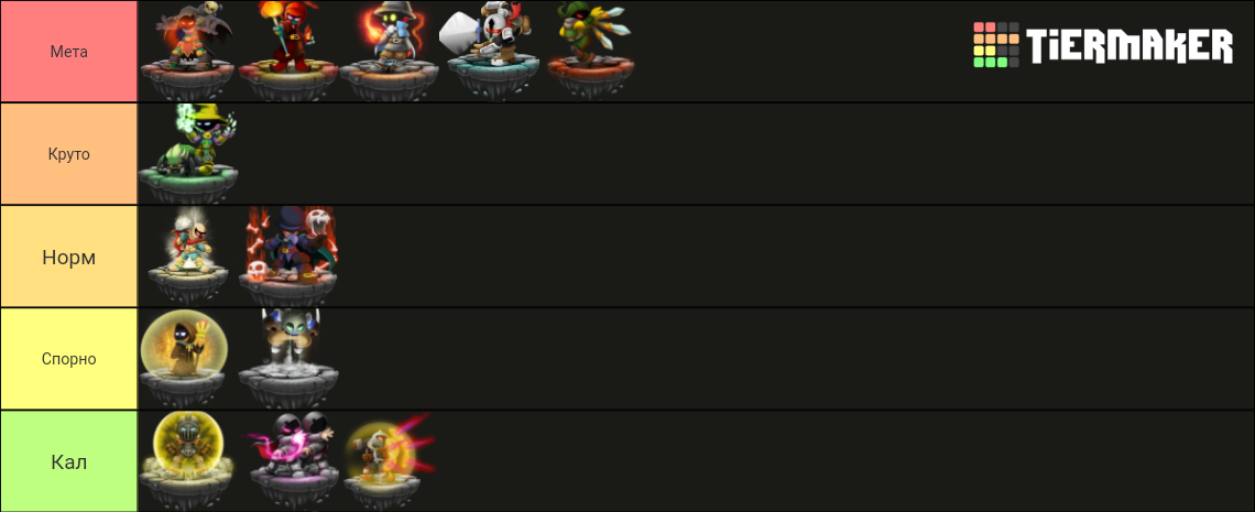Magic rampage classes Tier List (Community Rankings) - TierMaker