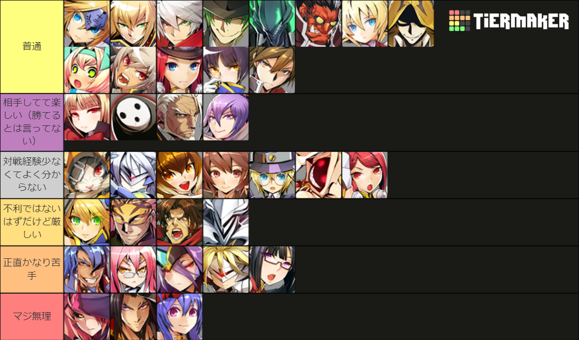 Blazblue Central Fiction Tier List (Community Rankings) - TierMaker