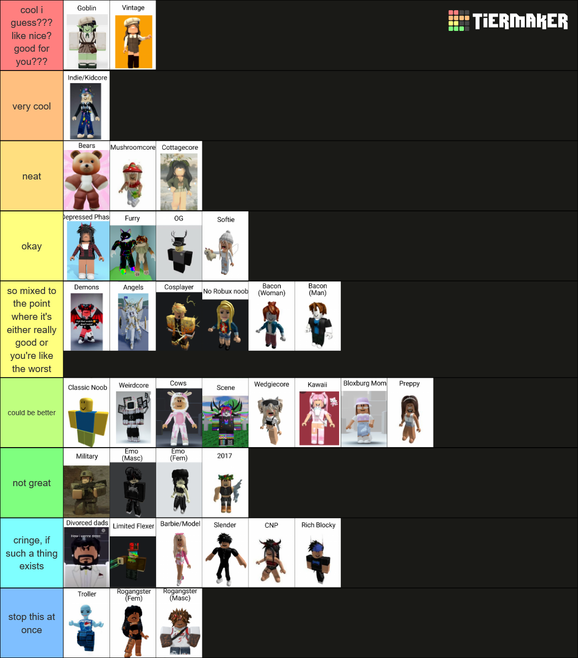 Rate Roblox avatar styles! (35+ different styles) Tier List (Community ...