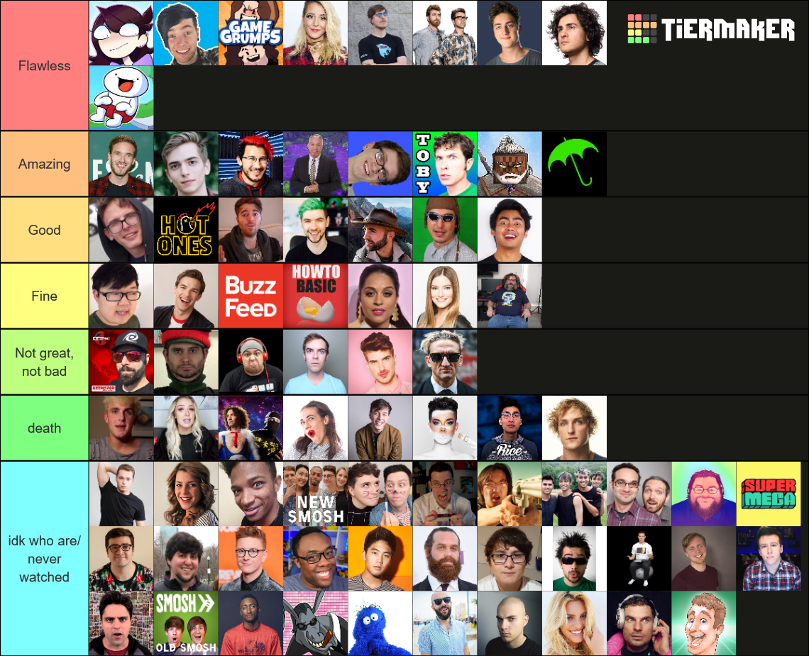 YouTubers Tier List (Community Rankings) - TierMaker