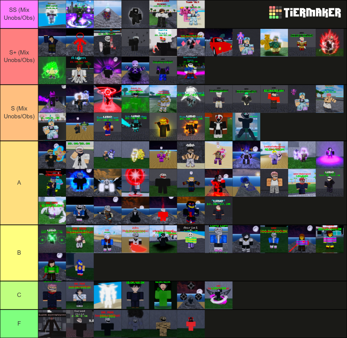 Demand Tierlist: Untitled Trollge Universe Tier List (Community ...