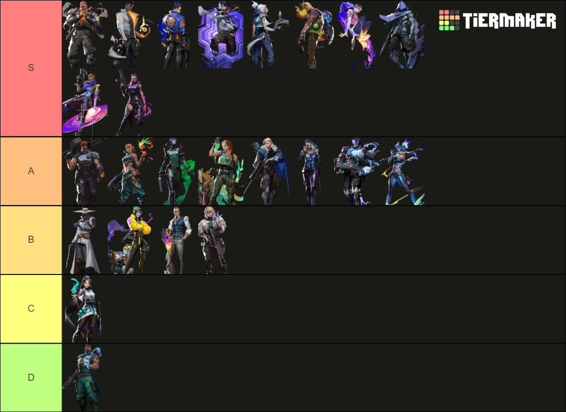 VALORANT Agents (up to Clove) Tier List (Community Rankings) - TierMaker