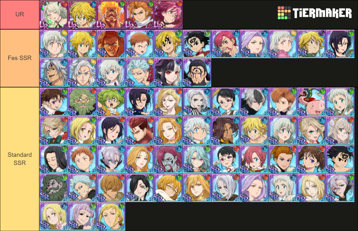Grand Cross JP (Updated January 2025; Melibeth) Tier List (Community ...