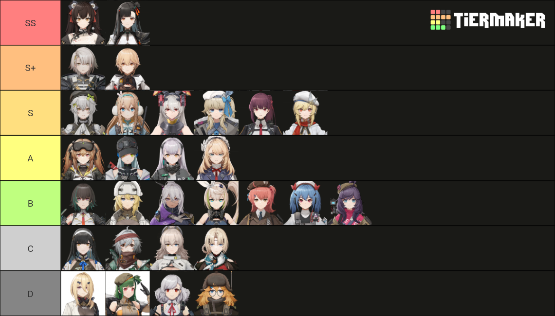 Girls Frontline 2 Female Characters Tier List (Community Rankings ...