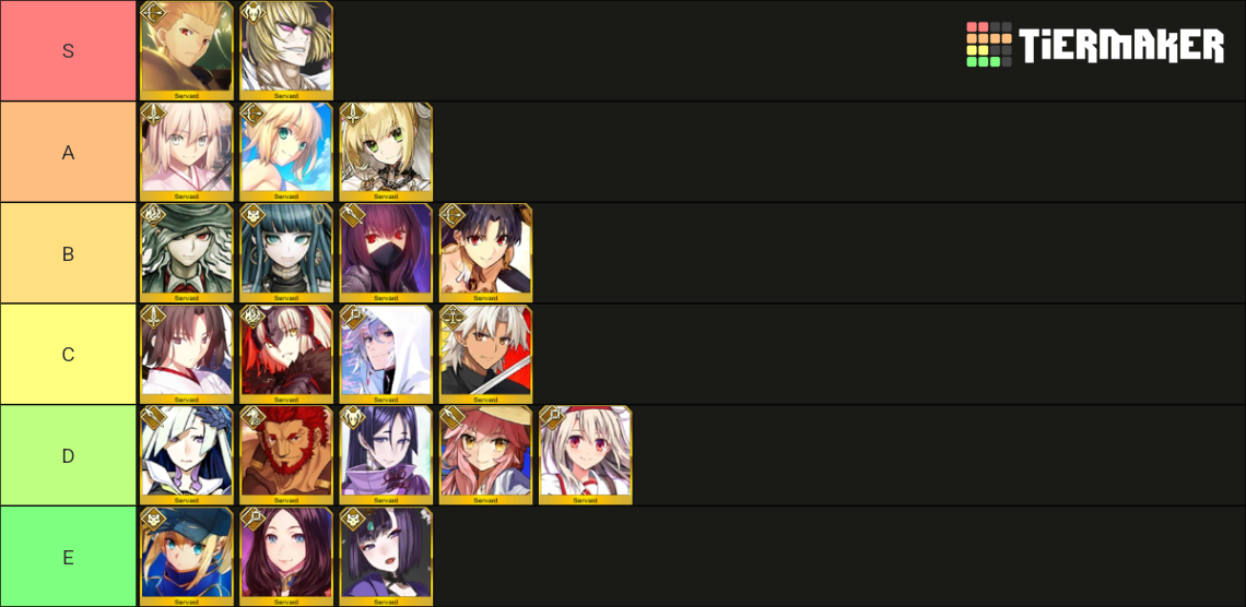FGO Tier List (Community Rankings) - TierMaker
