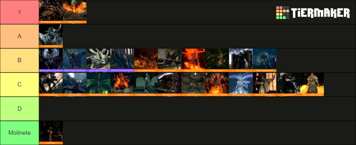 ALL SOULSBORNE BOSSES (Des, DS1-3, BB, Sekiro) Tier List (Community ...