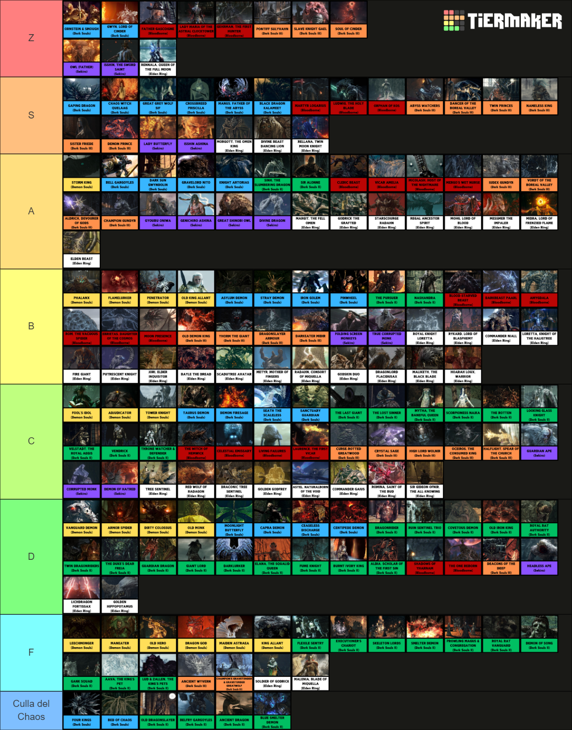 Every FromSoft Boss Ever (Elden Ring, Dark Souls, etc.) Tier List ...