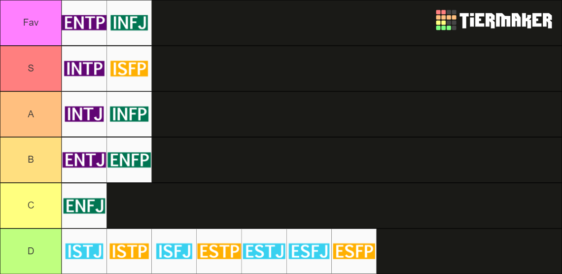 Myers-Briggs Type Indicator (MBTI) Tier List (Community Rankings ...