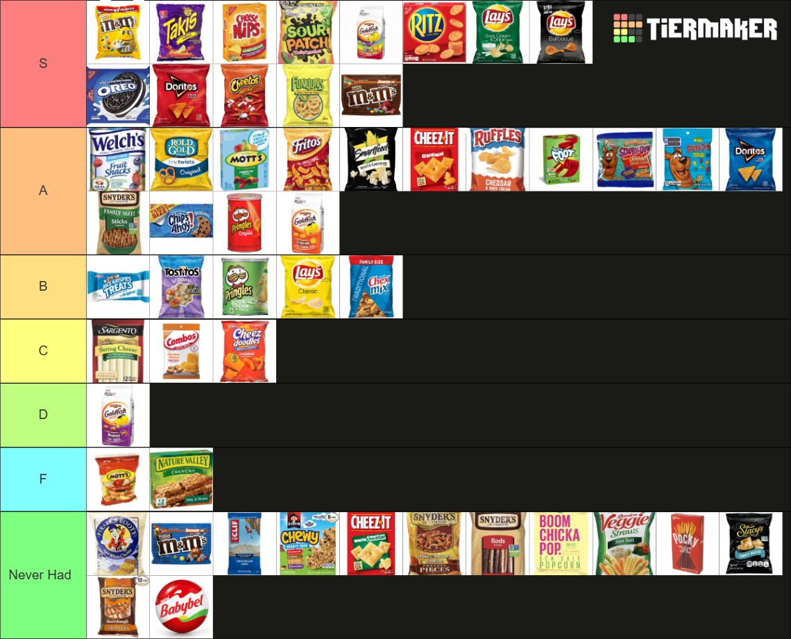 Best Snacks Tier List (Community Rankings) - TierMaker