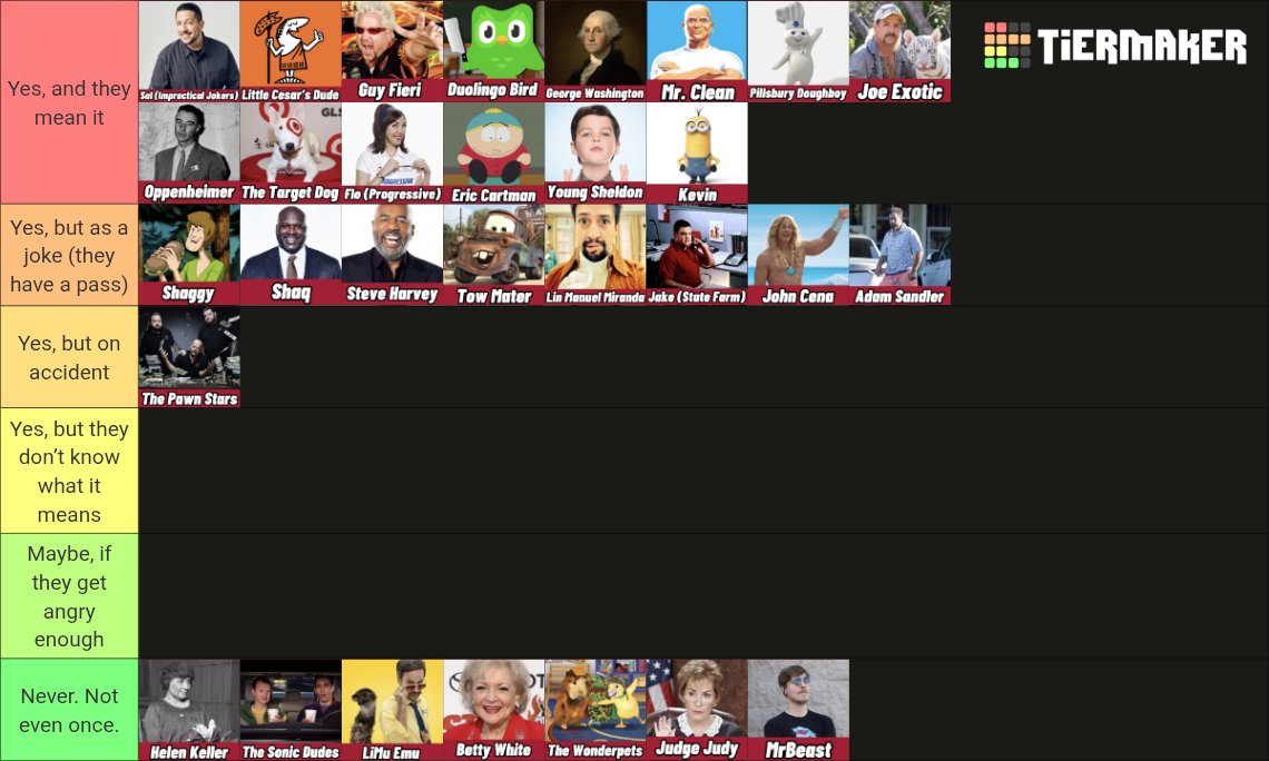 Would This Iconic American Call You A Slur? Tier List (Community ...
