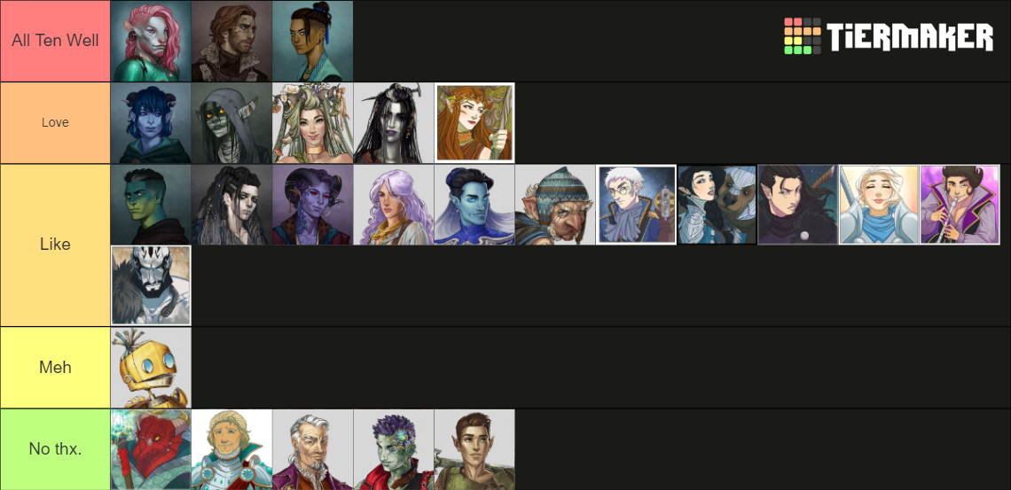 Critical Role Player Characters (C1 - C3) Tier List (Community Rankings ...