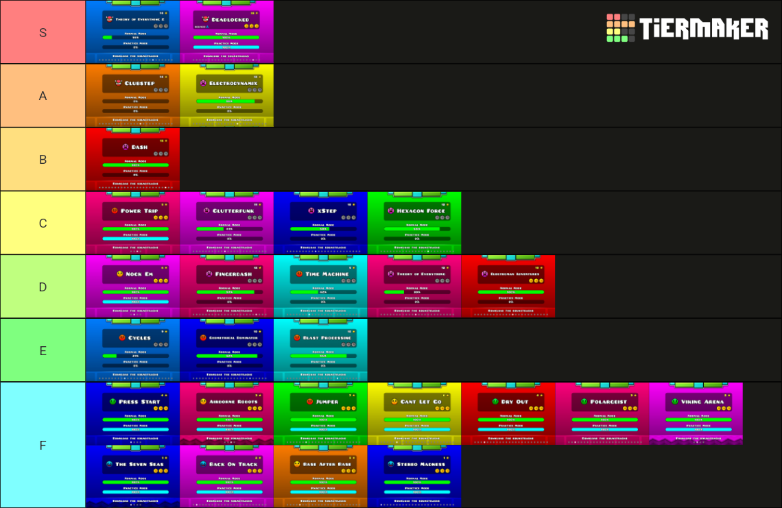 Geometry dash all levels (2.2 version) Tier List (Community Rankings ...